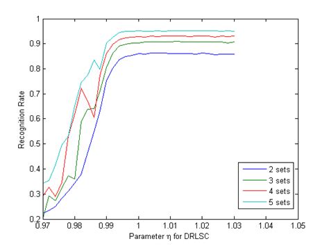 Best Viewed In Color Detailed Face Recognition Rates Versus Parameter