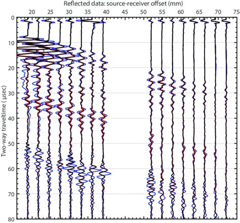 7 Seismic Reflection Supergather Obtained From The Concatenation Of