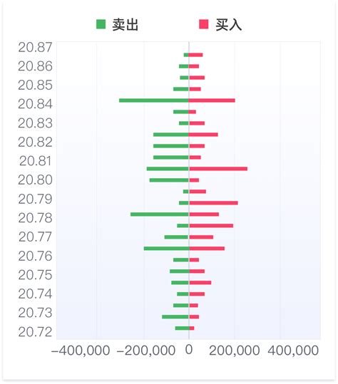 【insight数说】level 2行情指标：统计篇 华泰证券insight金融数据服务文档中心