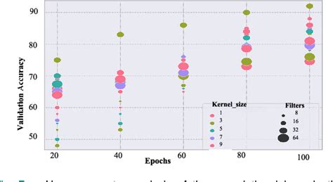 Figure 1 From Visual Motion Interaction Guided Pedestrian Intention Prediction Framework