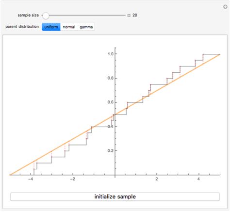 Convergence Of The Empirical Distribution Function Of A Sample Wolfram Demonstrations Project