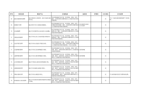 国家医疗保障局 医保动态 国家医保局印发《心血管系统类医疗服务价格项目立项指南（试行）》