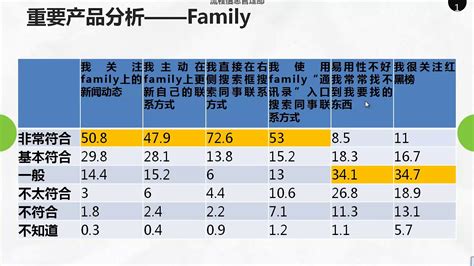 数据分析3 定性定量数据分析 Youtube