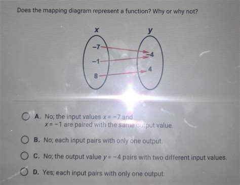 Does The Mapping Diagram Represent A Function Why Or Why Not X 7 1