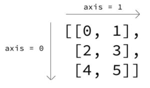 Numpy 配列の配列のソート 順番の並び替え について アウトプット雑記