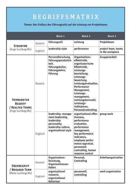 Description Of The Systematic Literature Review Method Tu Berlin