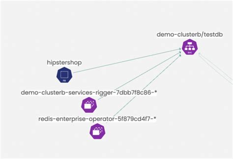 Achieving High Availability Ha Redis Kubernetes Clusters With Calico