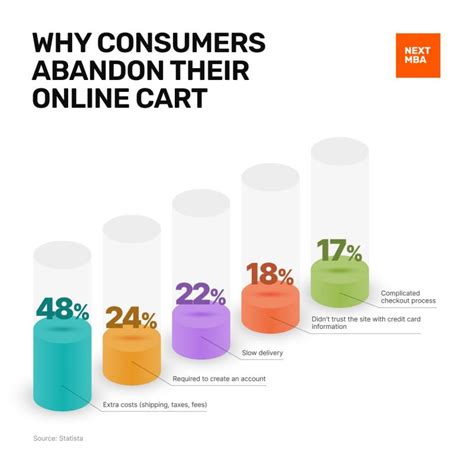 Vasileios Mylonas 🤘 On Linkedin Below You Can Find A Nice Graph By Next Mba Source Statista