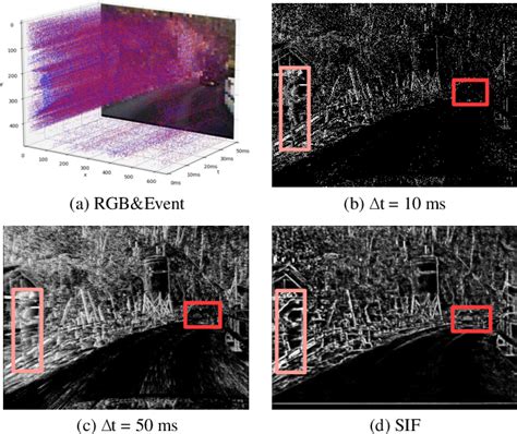 enhancing traffic object detection in variable illumination with rgb event fusion