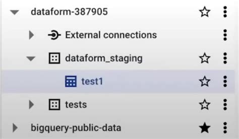 BigQuery Dataform Using Dataform With Google Analytics