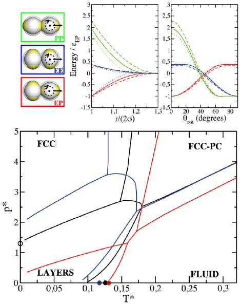 Critical Temperature T C Versus Critical Density ρ C For All