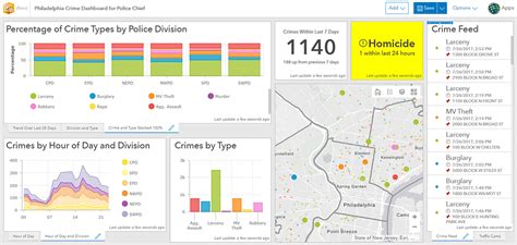 Author Stunning Dashboards In Your Browser With Operations Dashboard For ArcGIS