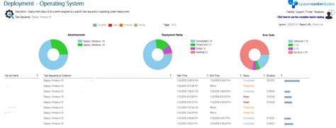 Monitor Sccm Task Sequence Progress System Center Dudes