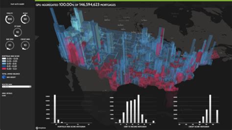 Machine Learning Frameworks Interoperability Part 3 Zero Copy In Action Using An E2e Pipeline