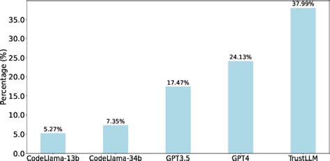 Figure 6 From Combining Fine Tuning And Llm Based Agents For Intuitive