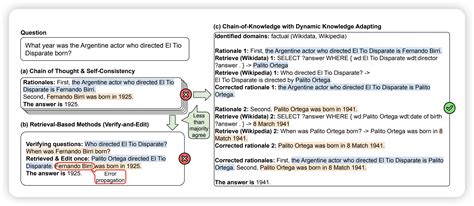 大模型技术内参：39 种提示工程 在 29 种 Nlp 任务精度对比 电子创新网 Imgtec 社区