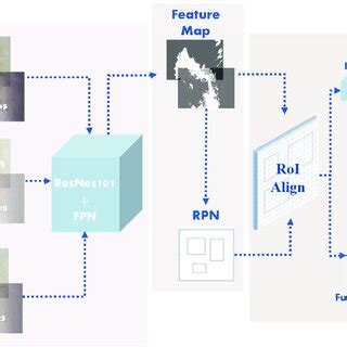 Workflow Of The Model Download Scientific Diagram