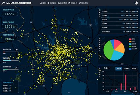 二维地图产品 合肥火星科技有限公司 地图开发 可视化开发