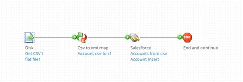 Question Eliminate Duplicate Records While Sending Contact Details