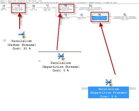 Sql Server Parallelism Query In Database Sql Authority With Pinal Dave