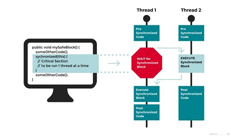 Java并发进阶之synchronized、volatile和线程池详细解释线程池 Synchronized Csdn博客