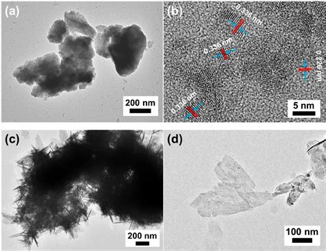 Figure 2 From Design Of Sno2 Aggregate Nanosheet Composite Structures Based On Function Matching