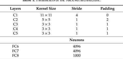 figure 1 from lung nodule classification using taguchi based convolutional neural networks for