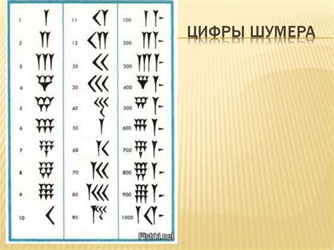 Шумерское (аккадское) письмо - online presentation