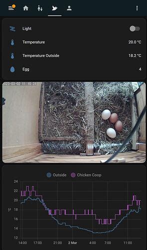 How To Display Mqtt Sensor State History In Numeric Frontend Home Assistant Community