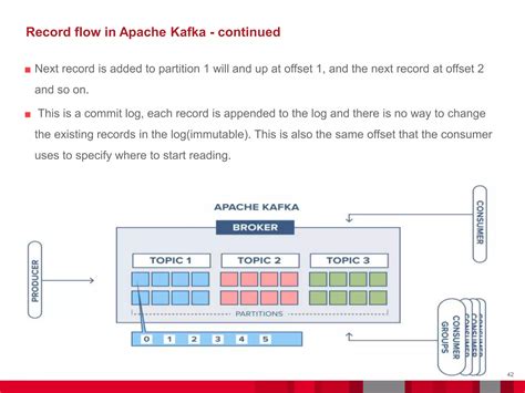 Kafka And Event Driven Architecture Ogyatra20ppt