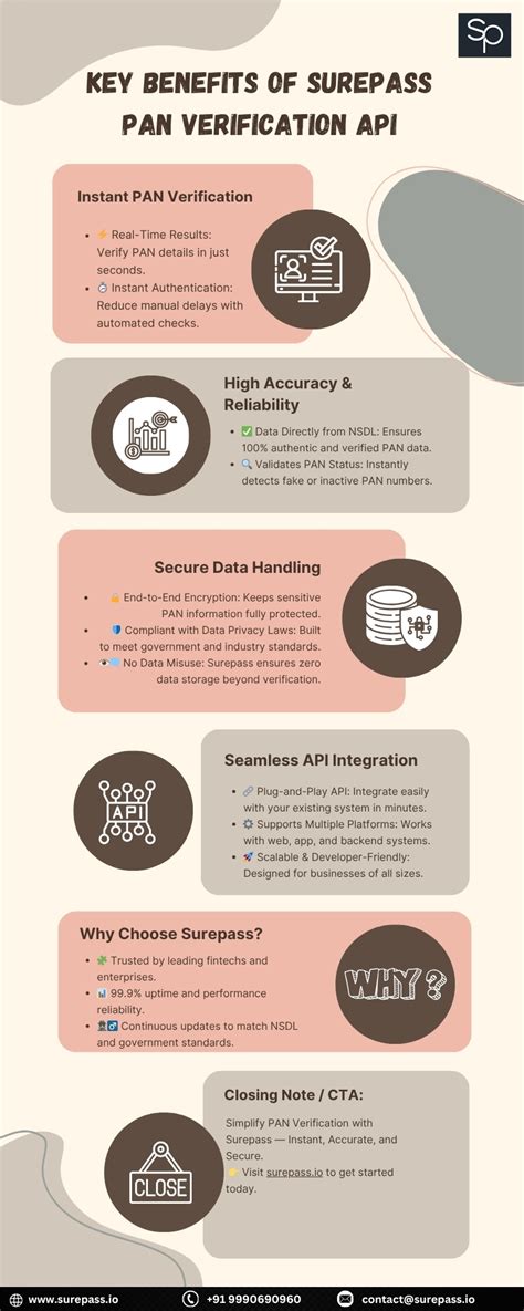 Key Benefits Of Surepass Pan Verification Api By Ashish Kumar On Dribbble