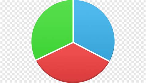 Gráfico Circular De Tres Partes Gráficos Circulares Png Pngegg