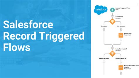 Salesforce Record Triggered Flow What You Should Know