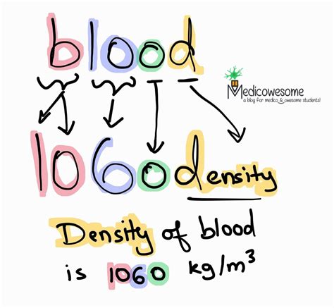 Medicowesome Density Of Blood Mnemonic