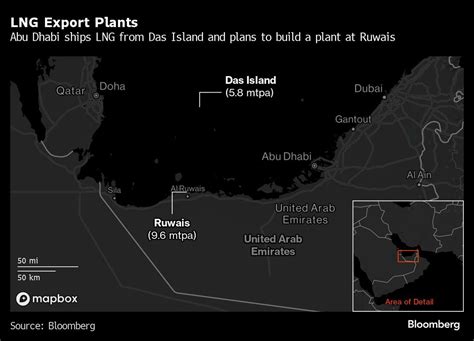 Shell Totalenergies In Talks For Stakes In Adnoc Lng Plant Platoai Esg