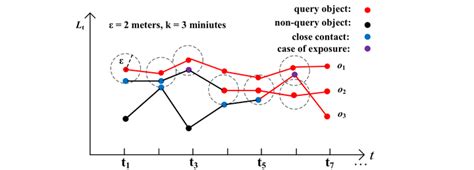 【论文阅读】 Ijcai 2022 Continuous Exposure Discovery Over Massive Scale Moving Objects 知乎