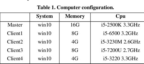 table 1 from distributed algorithms for cyclic edge connectivity and