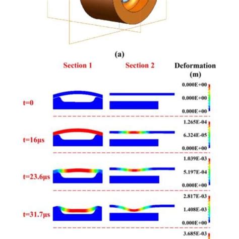 Deformation Of Aluminum Alloy Tube A Sections For Deformation Download Scientific Diagram