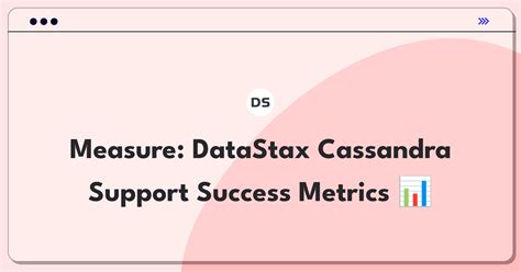 Datastax Cassandra Support Metrics Analytics Interview Nextsprints