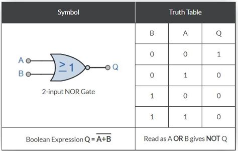 Nor Gate