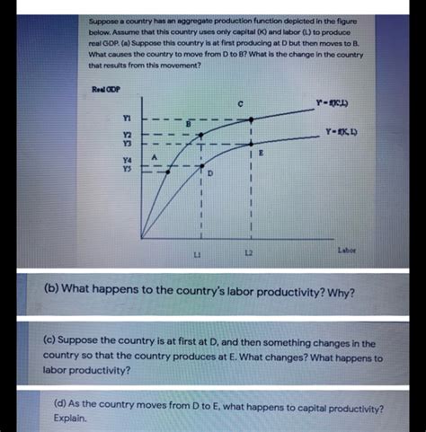 Solved Suppose A Country Has An Aggregate Production Chegg