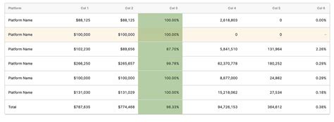 Implement Sort With Total Row In Table From Sql Query Best Practices For Total Row In Table