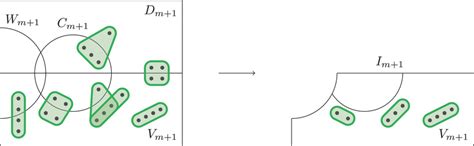 Hypergraphs Hm {h} M And Hm 1 {h} {m 1} Download