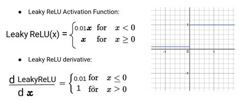 Activation Functions In Neural Network By Gaurav Rajpal Analytics