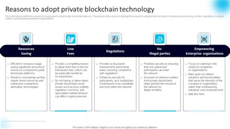 Reasons To Adopt Private Blockchain Technology Designs PDF PowerPoint Templates