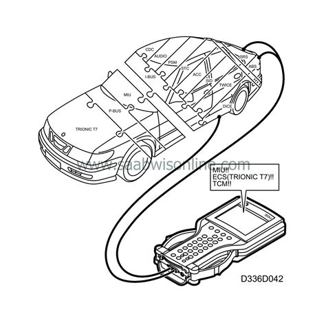 Bus Diagnosis 9 3 9400 2000 Saab Workshop Information System Online