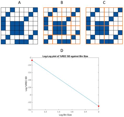 Four Methods To Distinguish Between Fractal Dimensions In Time Series