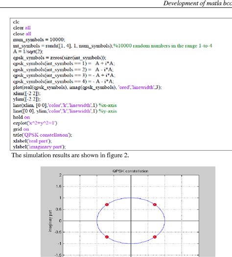 Figure 2 From Development Of MATLAB Code For M Ary PSK Constellation Diagram Semantic Scholar