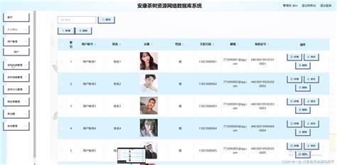 开题报告springboot安康茶树资源网络数据库系统0r4xr计算机毕业设计源码研究背景意义目的内容方案和预期成果 基于spring boot的茶园生产信息管理系统设计与实现