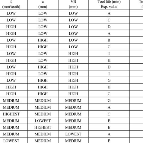 Set Of Rules For Mimo Model Rule Bank Download Table